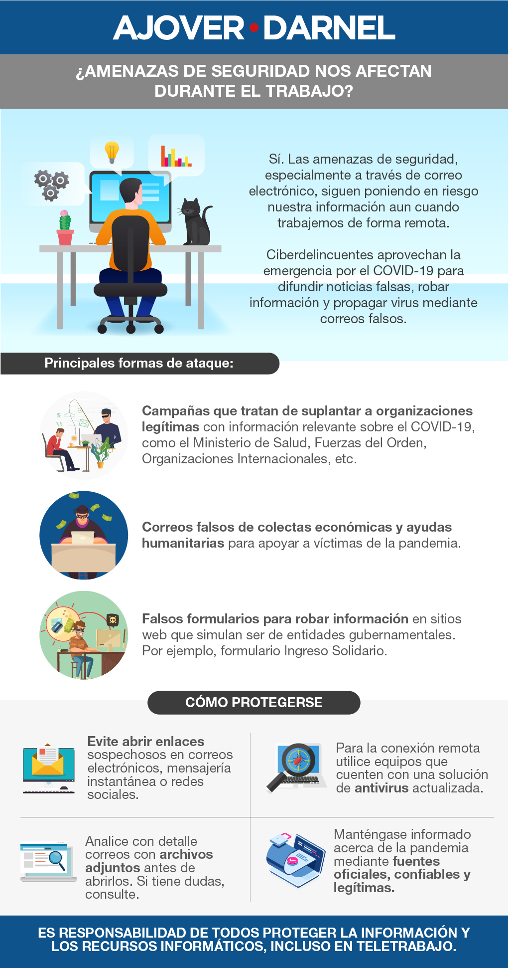 Seguridad informática y amenazas relacionadas con el COVID-19 - Care ...